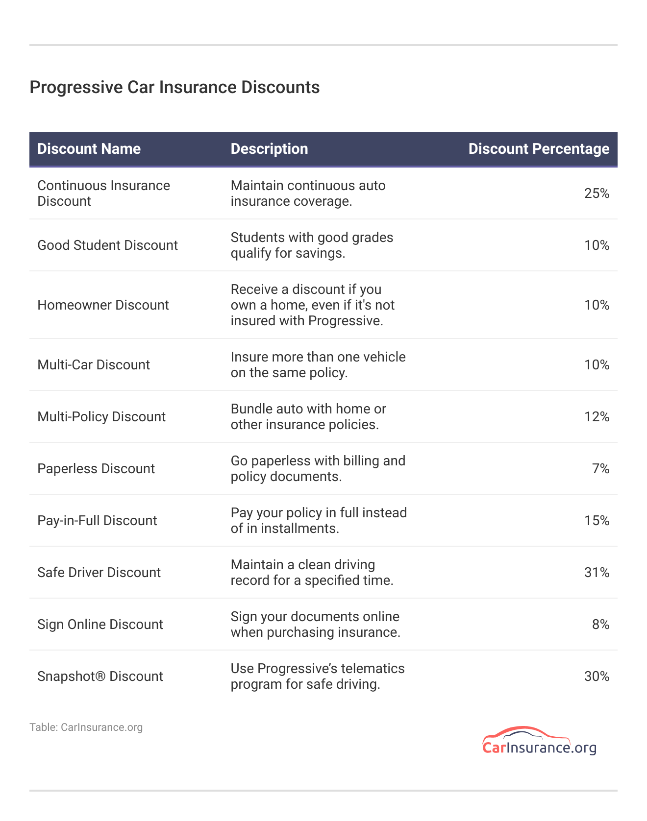 Progressive Car Insurance Review for 2025 [See Ratings & Cost Here ...